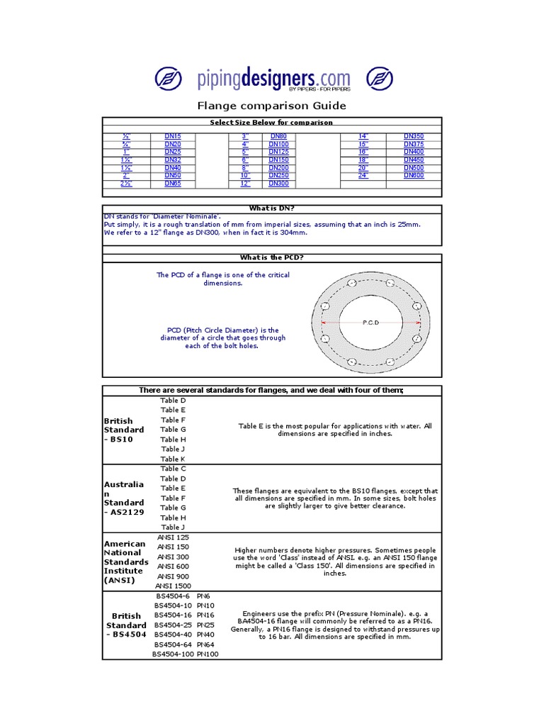 Flange Data Comparison | PDF | Engineering Tolerance | Steel
