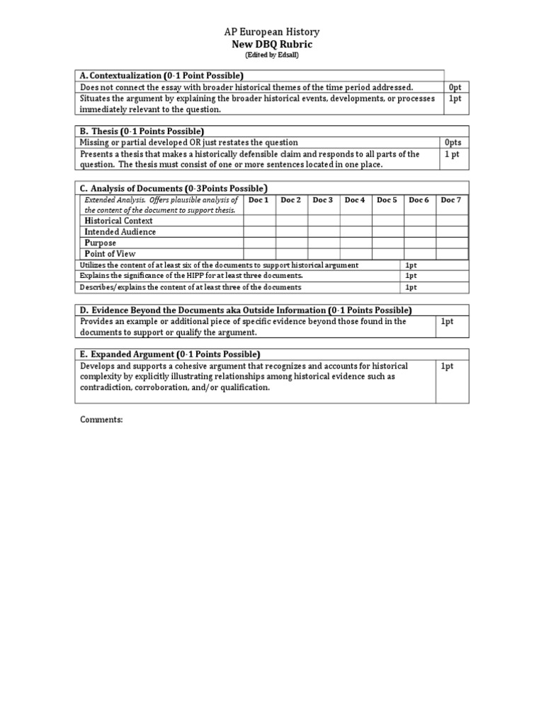 AP European History DBQ Rubric Guide | PDF | Social Science | Philosophy