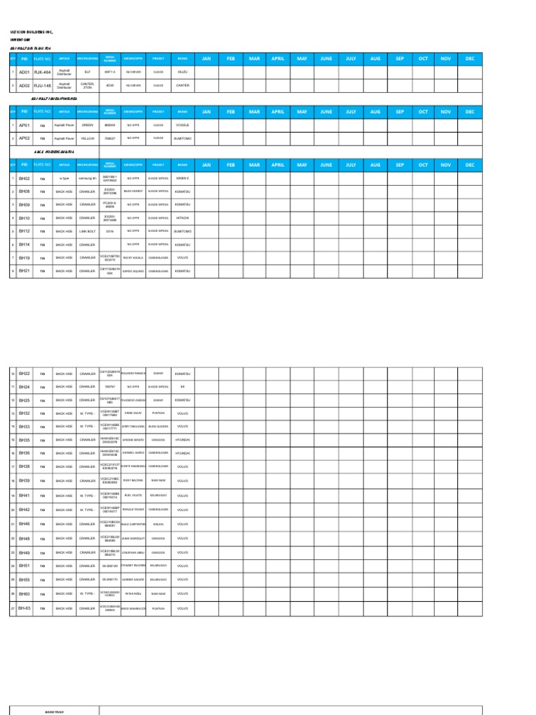 PMS 2 | PDF | Vehicles | Wheeled Vehicles