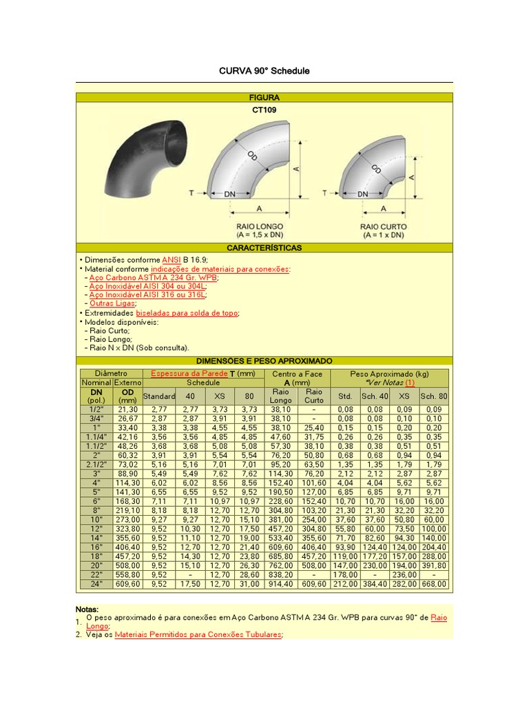 CURVA 90graus Schedule | Metais de Transição | Indústrias