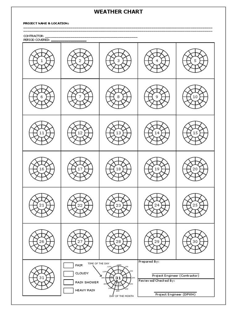 Sample Weather Chart Blank | PDF | Weather | Nature