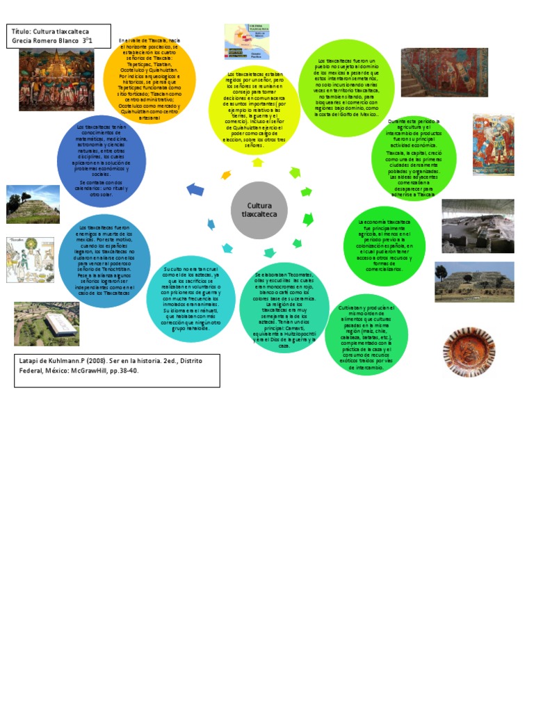 Cultura Tlaxcalteca | PDF