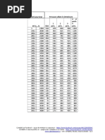 CTEK Conversion Table From DIN To CCA | PDF | Applied Mathematics ...