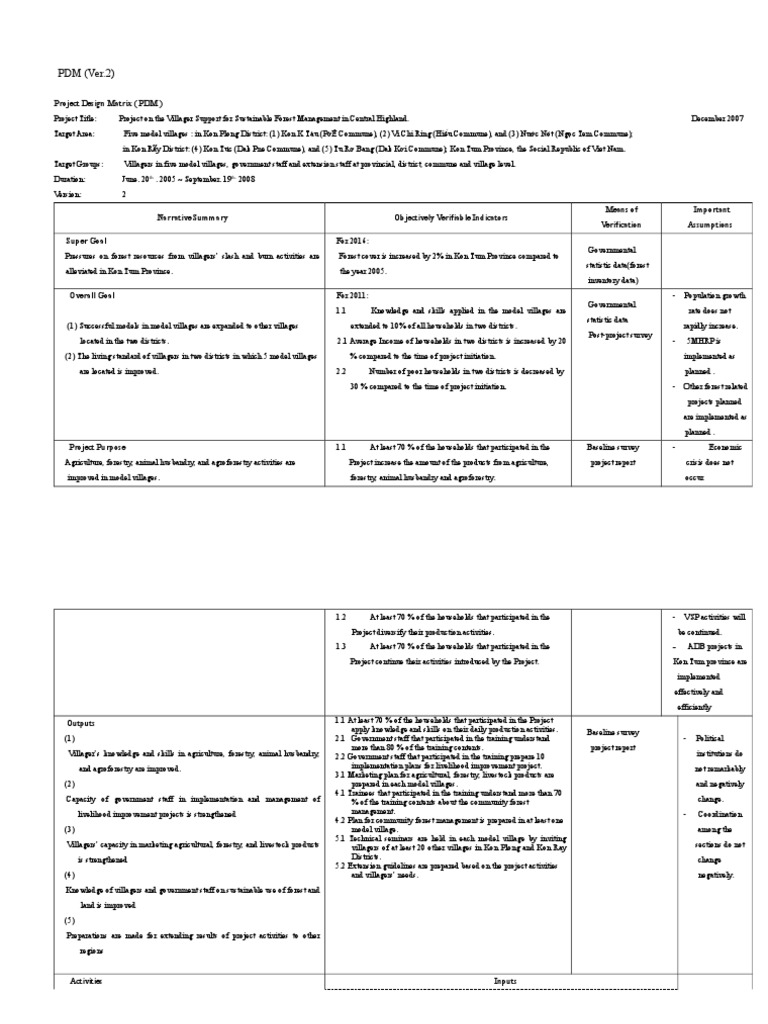 PDM (Ver.2) : Project Design Matrix (PDM) | PDF | Forestry | Agriculture