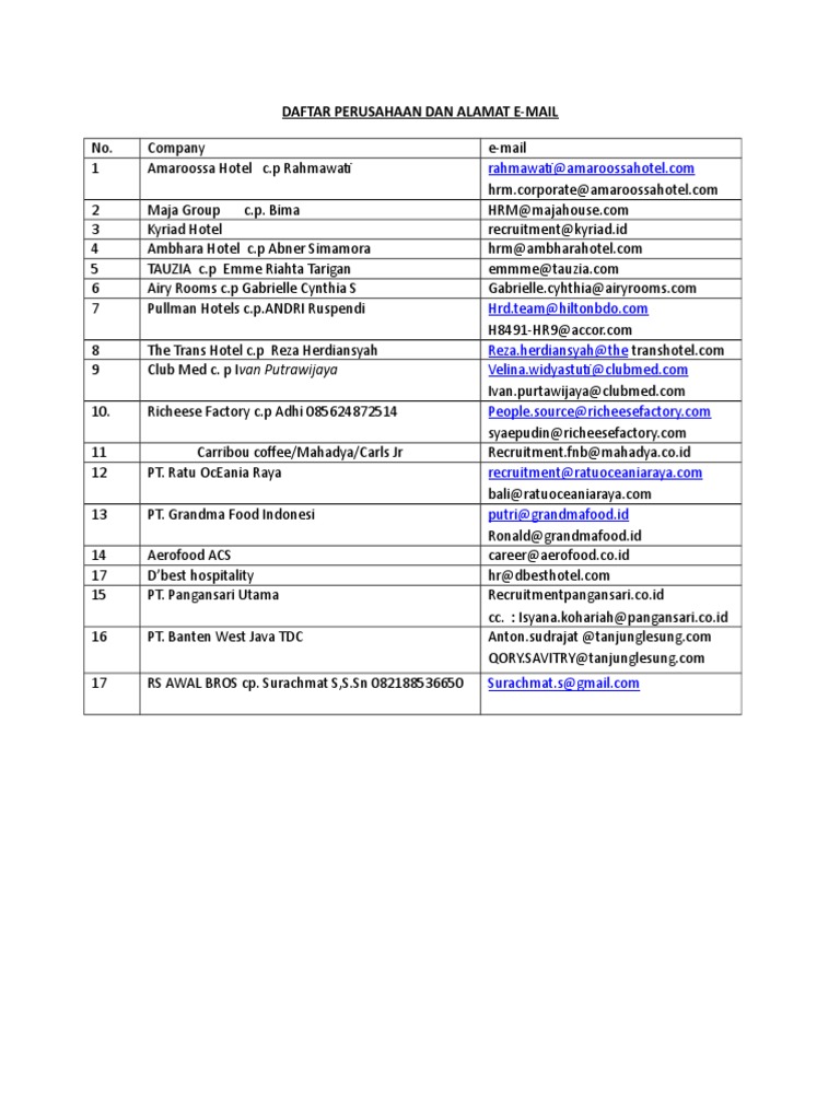 Daftar Perusahaan Dan Alamat e | PDF