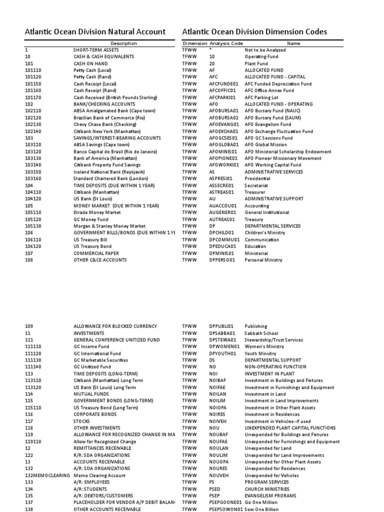 Bus Case Study 1 | PDF