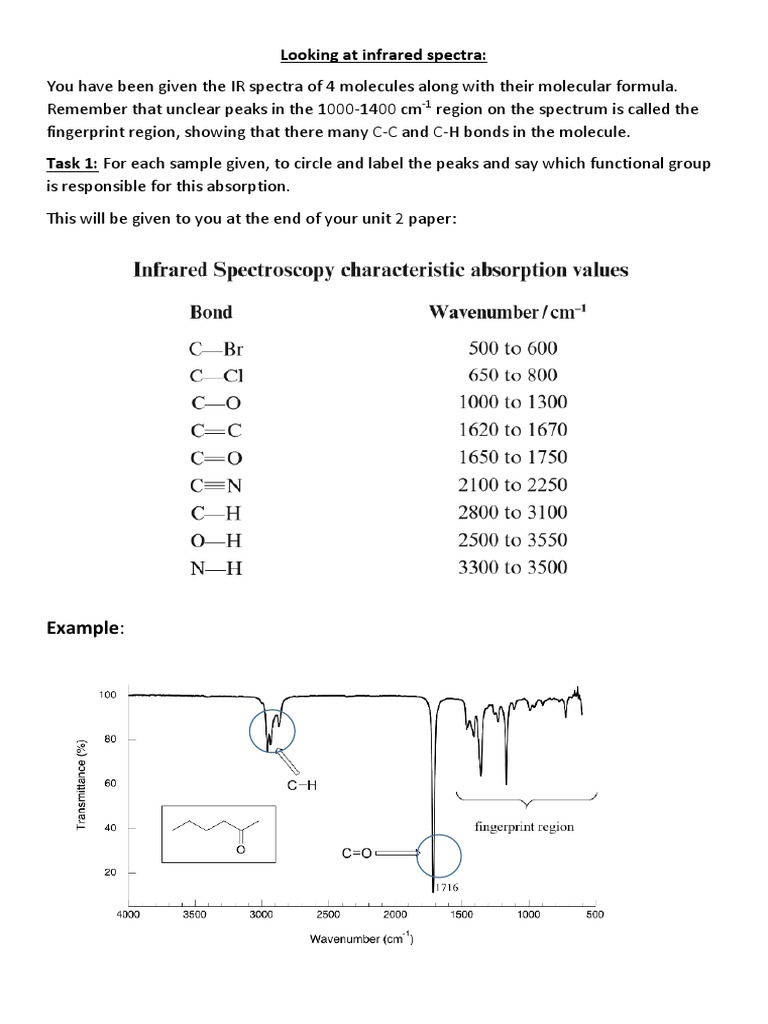 Looking at Infrared Spectra:: Example | PDF | Absorption Spectroscopy ...
