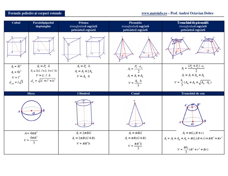 Formule Cls. A VIII A Poliedre Și Corpuri Rotunde (Pe o Pagina) PDF | PDF