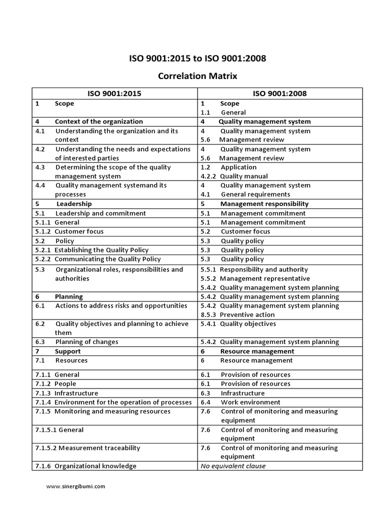 ISO 9001-Correlation Matrices | Quality Management | Quality Management ...
