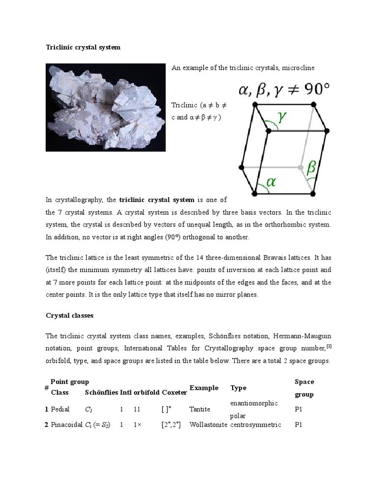 7 Crystal System | Crystal Structure | Crystallography | Free 30-day ...