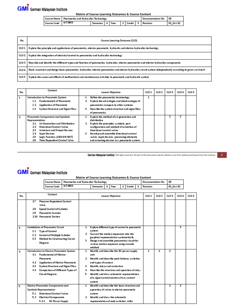 German Malaysian Institute: Matrix of Course Learning Outcomes & Course ...