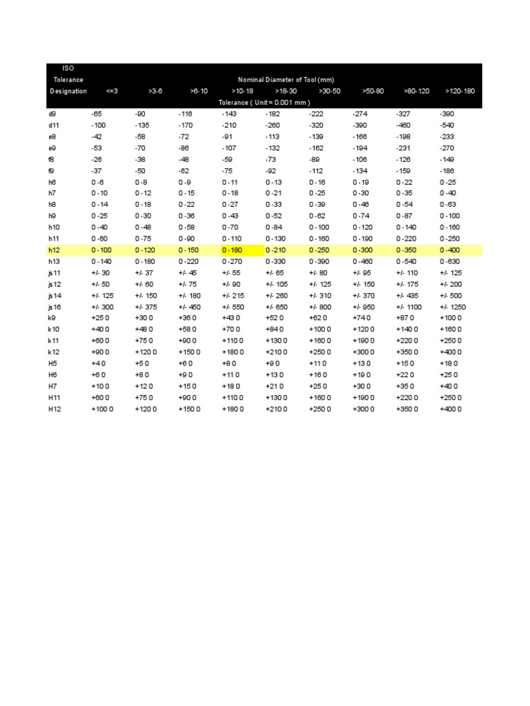 ISO Tolerance Designation Guide - A reference for selecting tolerance ...