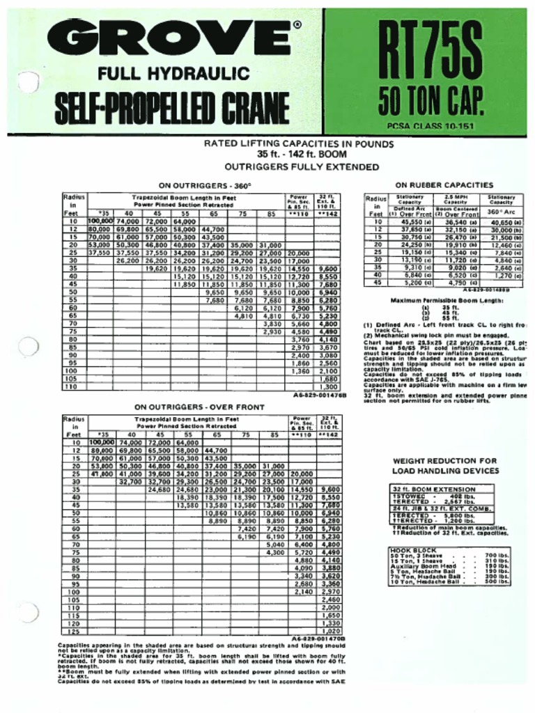 Grove Rt75s Load Chart 1341498482