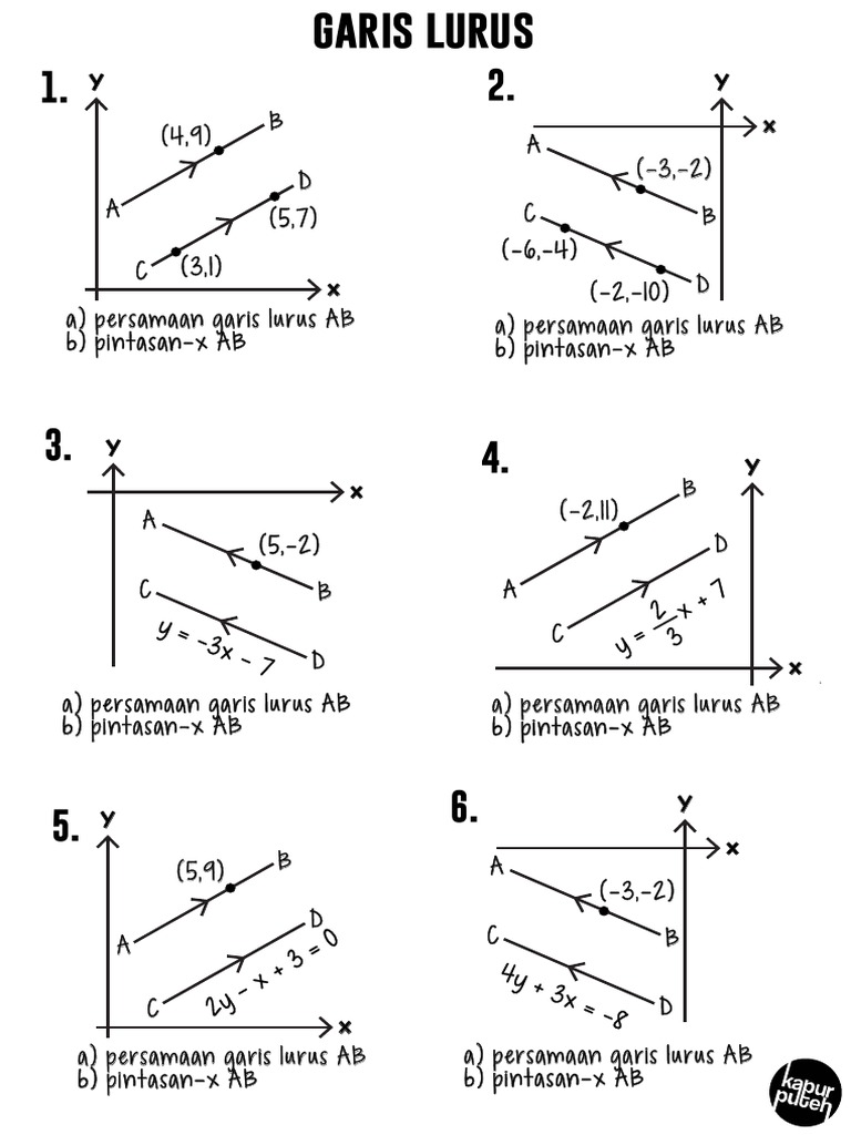 Persamaan Garis Lurus AB | PDF | Teaching Methods & Materials
