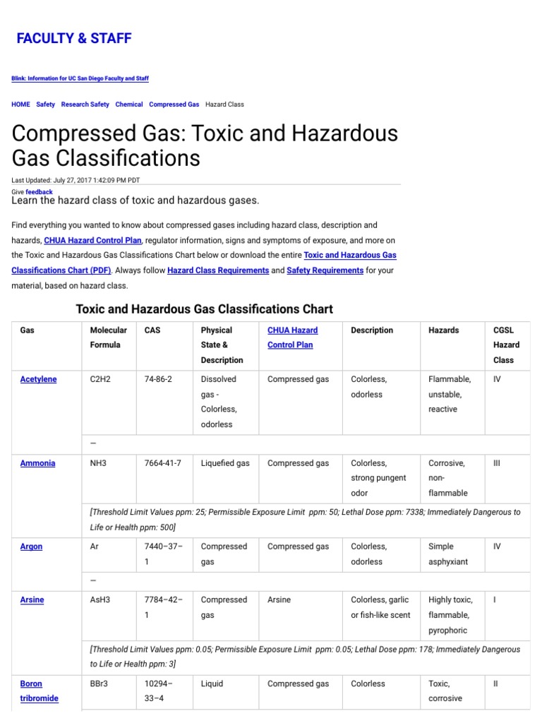 Compressed Gas: Toxic and Hazardous Gas Classifications | PDF ...