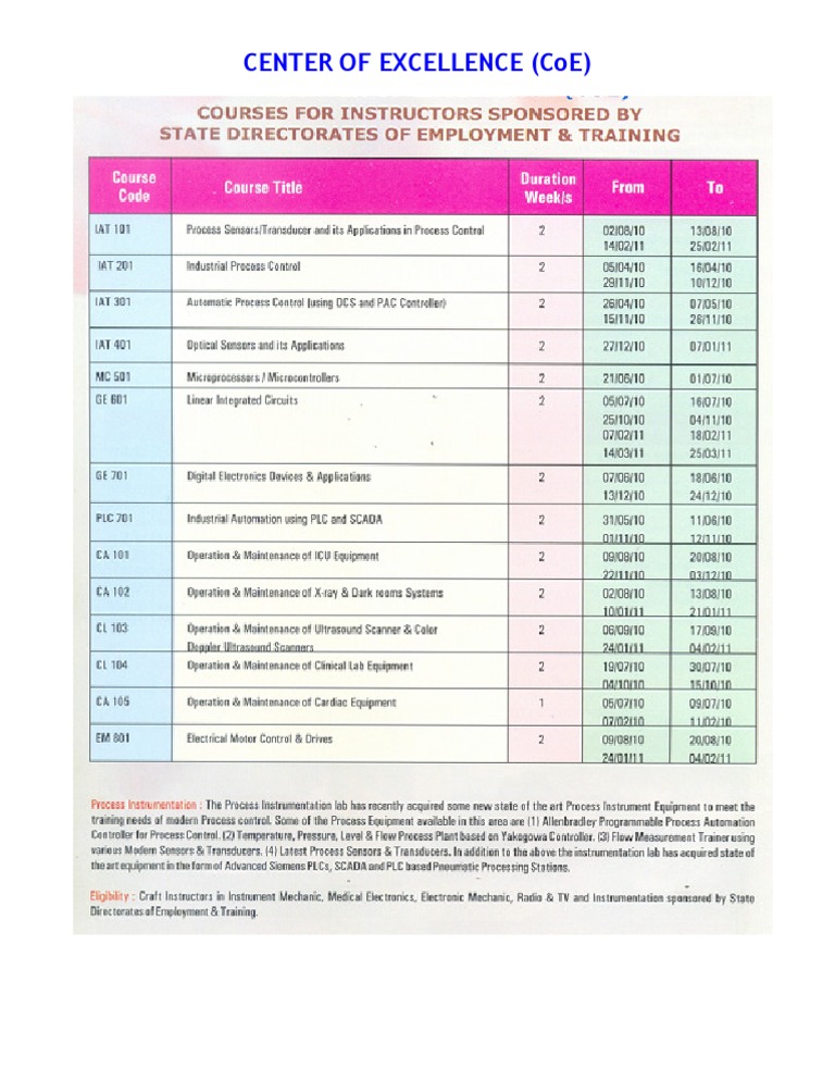Understanding Center of Excellence (CoE) | PDF