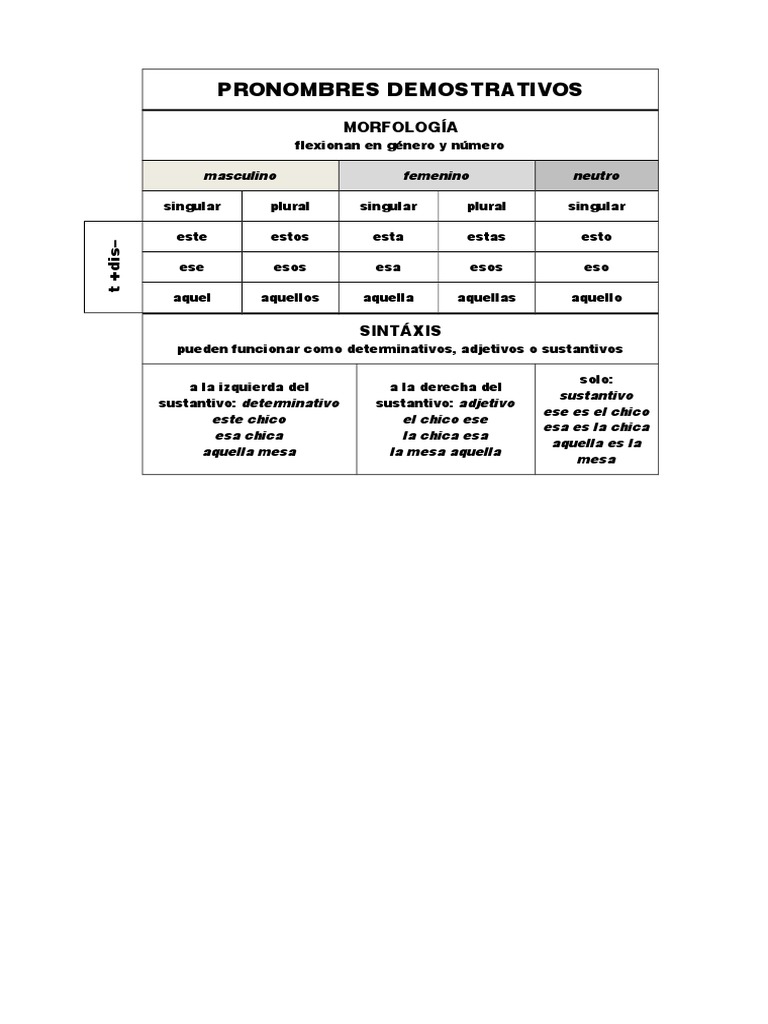 Cuadro Pronombres Demostrativos