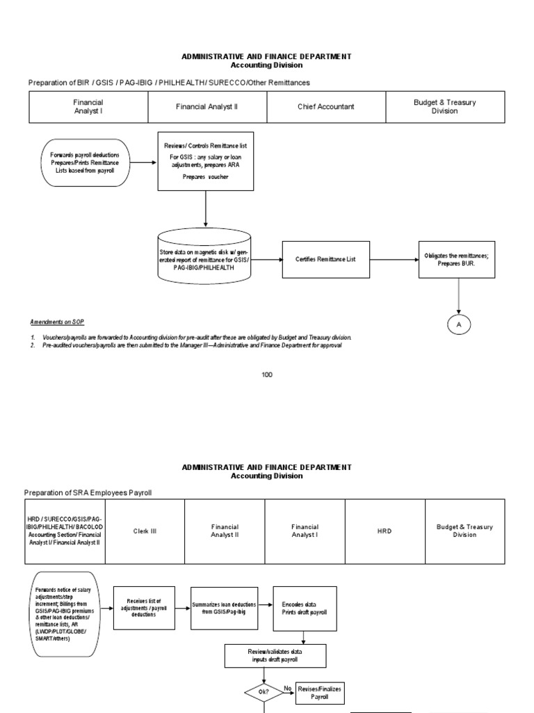 Administrative and Finance Department Accounting Division | PDF ...