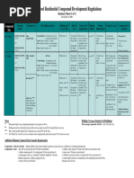 Residential Driveway Width Standards | PDF | Sidewalk | Transport ...