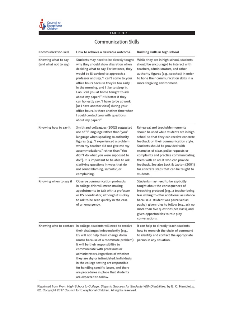 Communication Skills: Communication Skill How To Achieve A Desirable Outcome Building Skills in ...