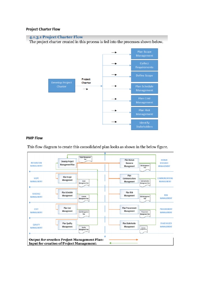Project Charter Flow | PDF
