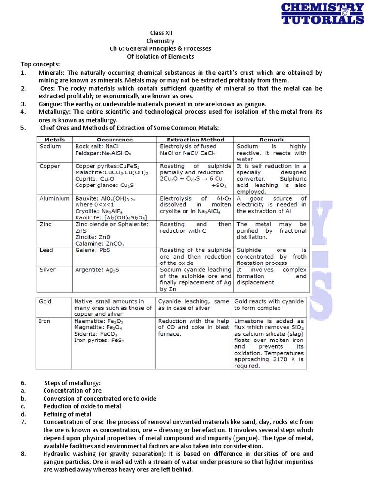 Metallurgy: Isolation of Elements | PDF | Iron | Metals