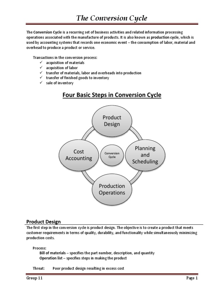 Conversion Cycle | PDF | Scheduling (Production Processes) | Inventory