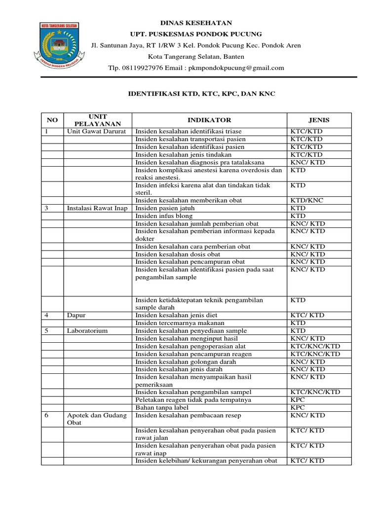 9115 Identifikasi KTC, KTD, KPC, KNC | PDF