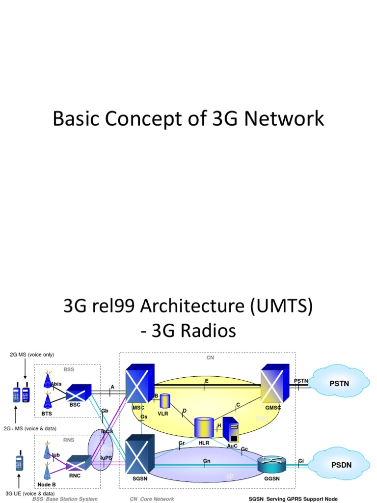 Basic Concept of 3G Network | PDF | Physical Layer Protocols | Computer ...