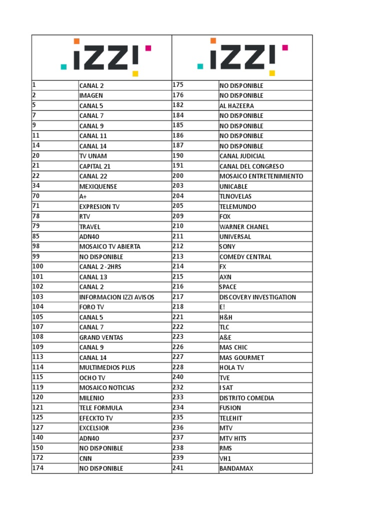 Canales Izzi | Chaînes de télévision des États-Unis | Télévision