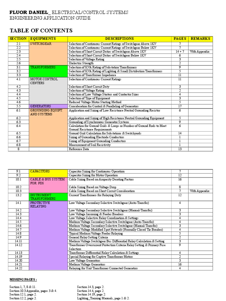 Engineering Application Guide: Fluor Daniel - Electrical/Control ...