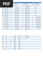 Casing Design Tables | PDF | Mechanical Engineering