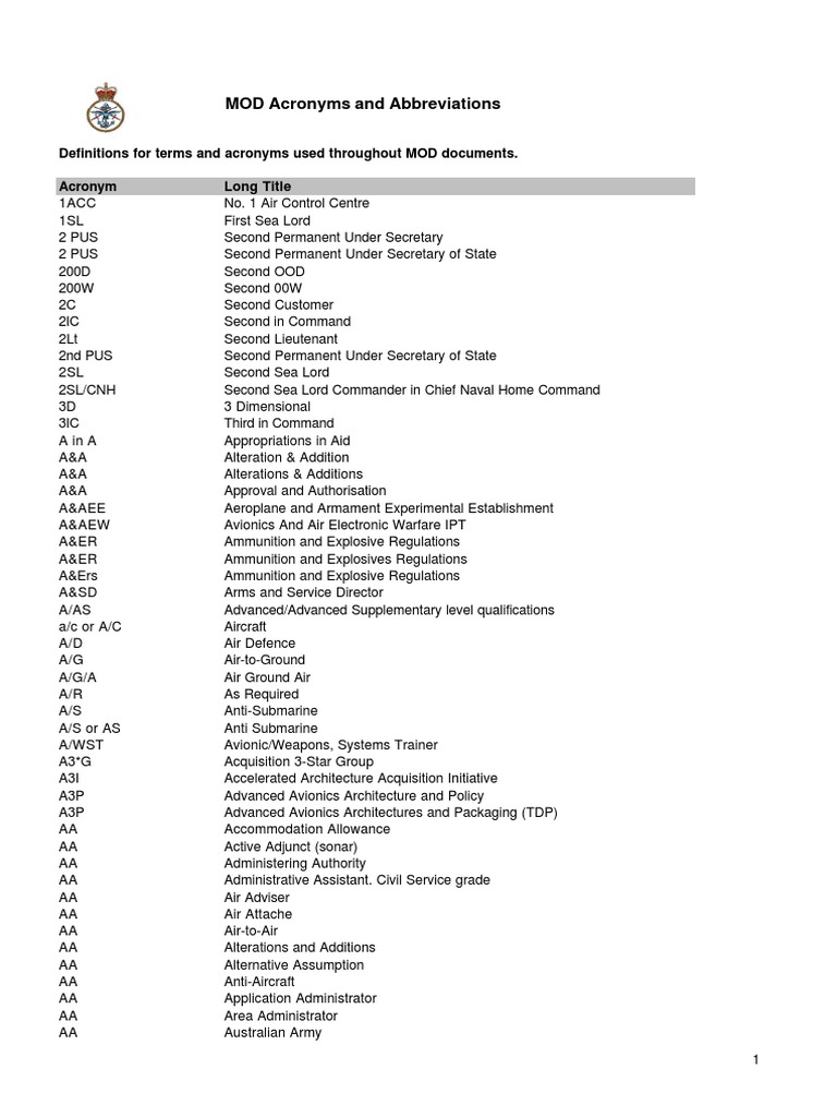 Acronyms and Abbreviations Dec08 | PDF | Anti Aircraft Warfare | United ...