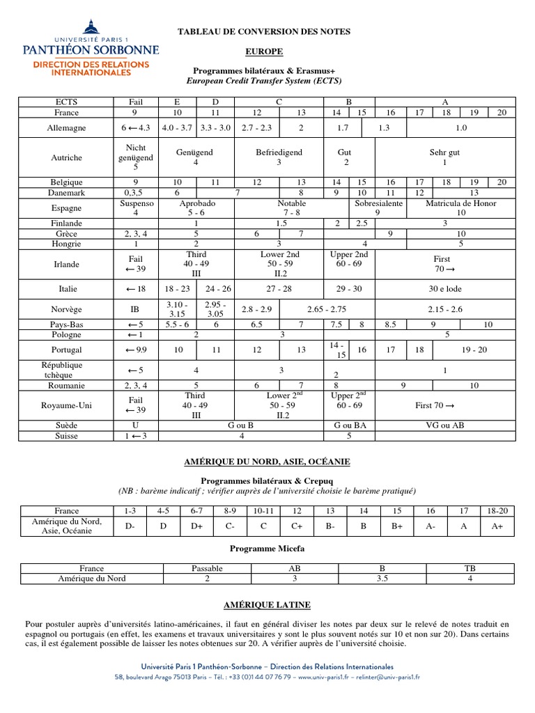 20150212b Tableau de Conversion Des Notes | PDF