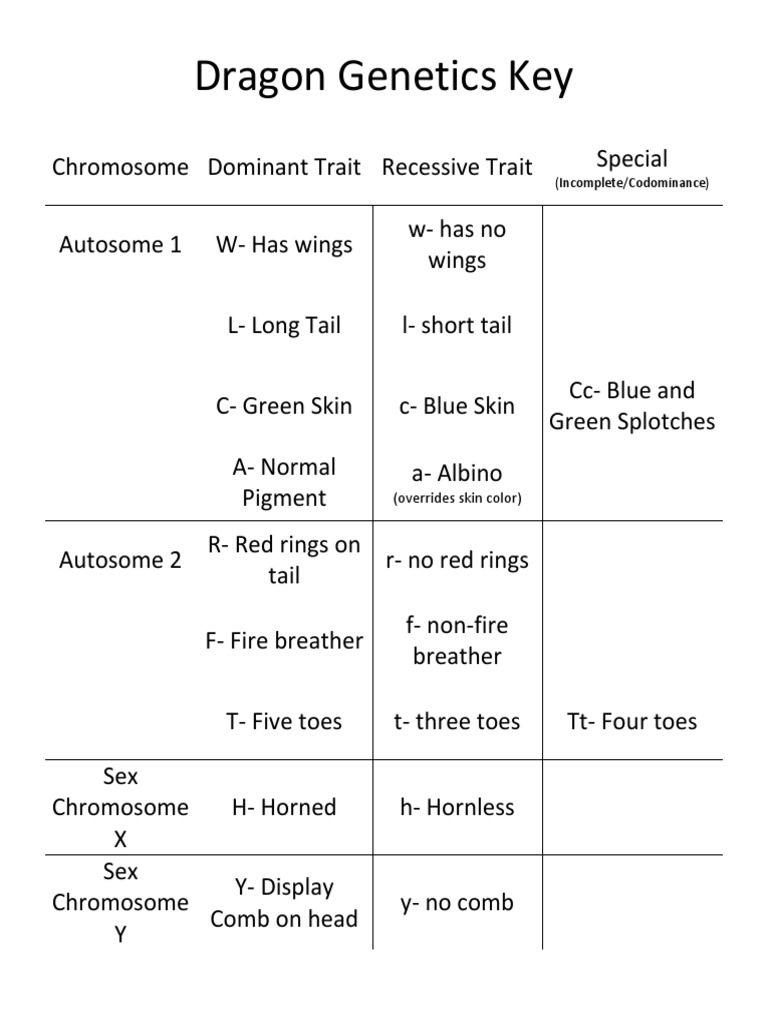 Dragon Genetics Key: (Incomplete/Codominance) | PDF