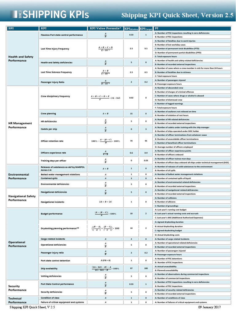 Shipping KPI Quick Sheet, Version 2.5: Health and Safety Performance ...