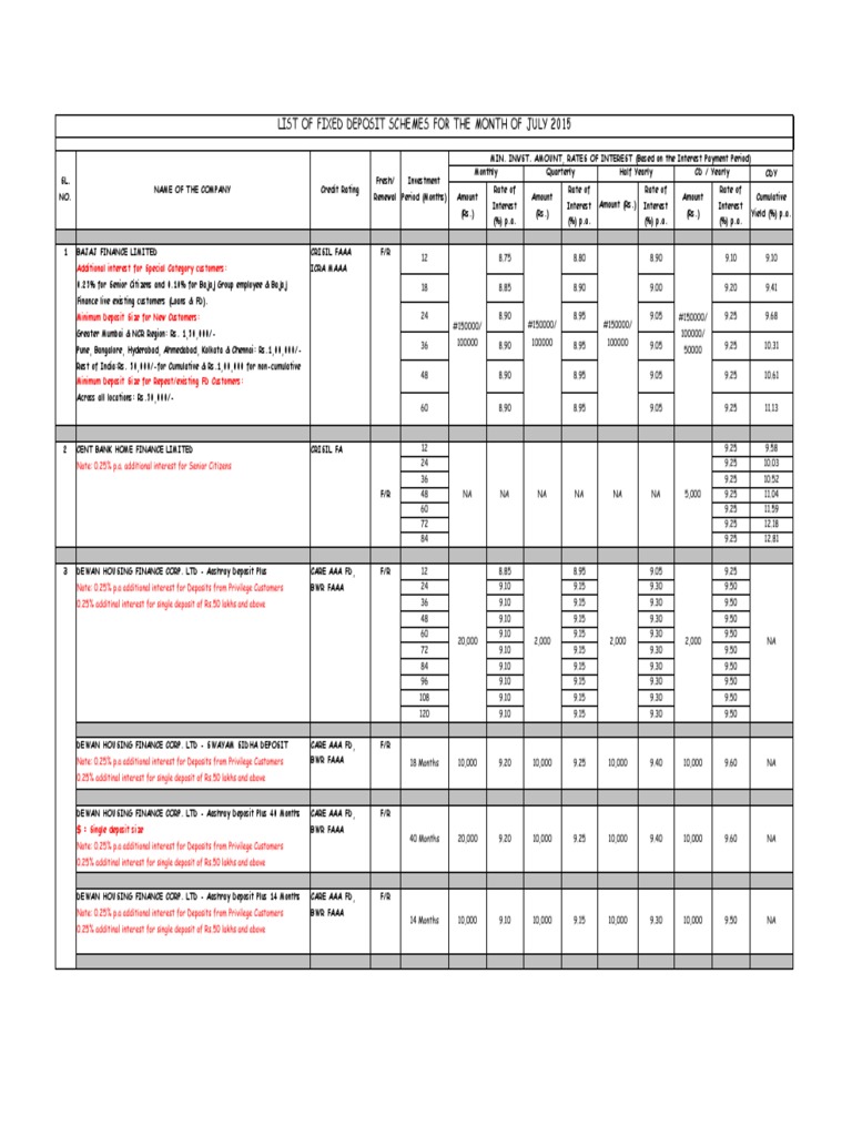 FD Bonds Interest Rates | PDF | Investing | Debt