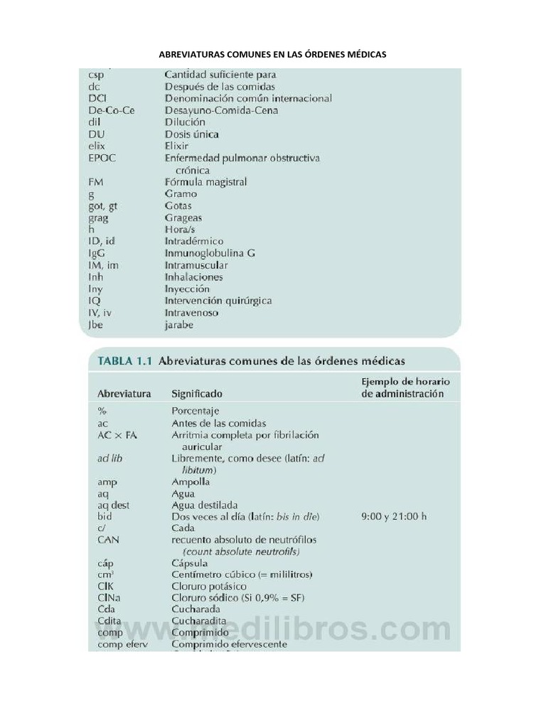 Abreviaturas Comunes en Las Órdenes Médicas | PDF