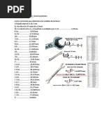 Equivalencias de Llaves de Pulgadas A Milímetros | PDF | Pulgada ...
