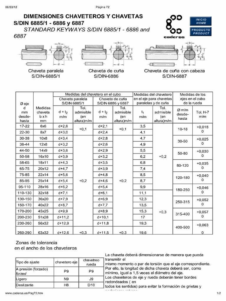 Dimensiones Chaveteros y Chavetas DIN 6885-6886-6887