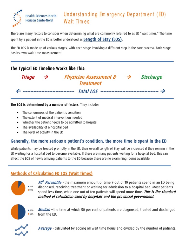 Understanding Emergency Department Wait Times | PDF | Emergency ...
