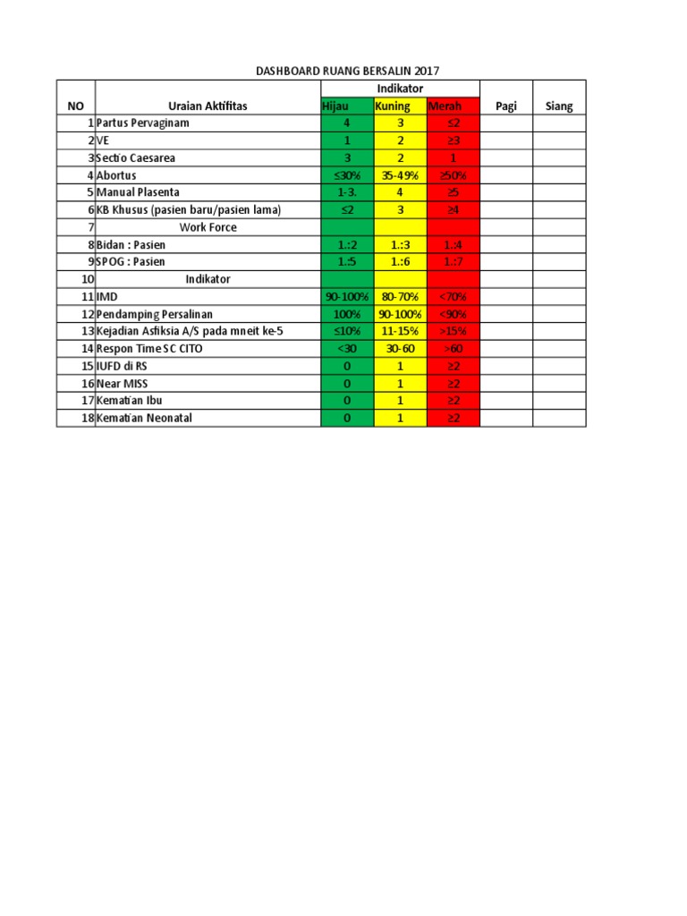 2017 Maternity Ward Performance Dashboard | PDF