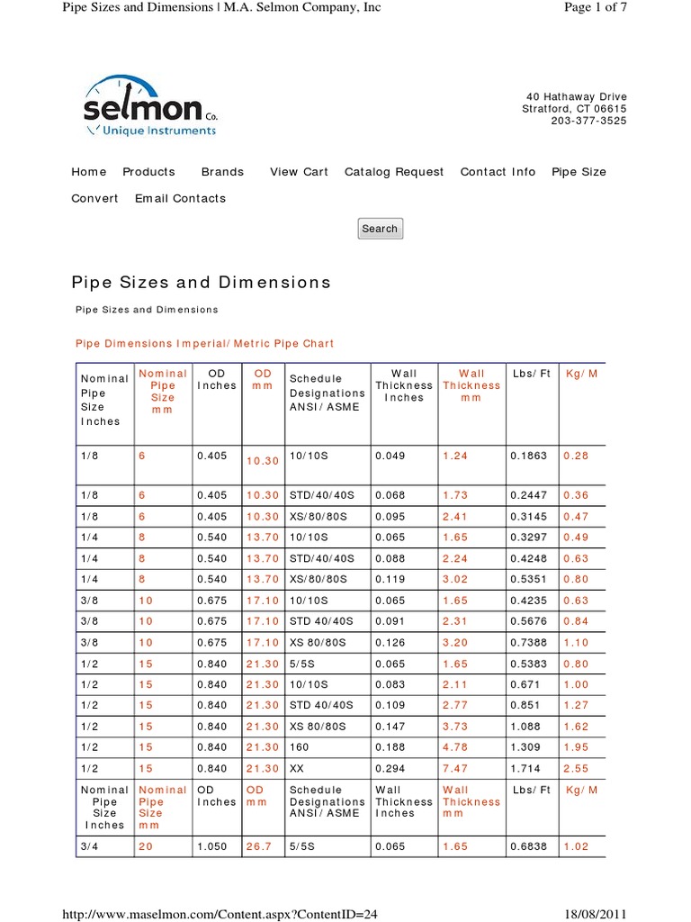 Pipe Dimension | PDF | Units Of Measurement | Notation