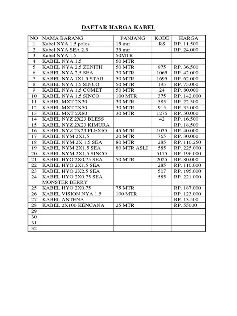 Daftar Harga Kabel | PDF