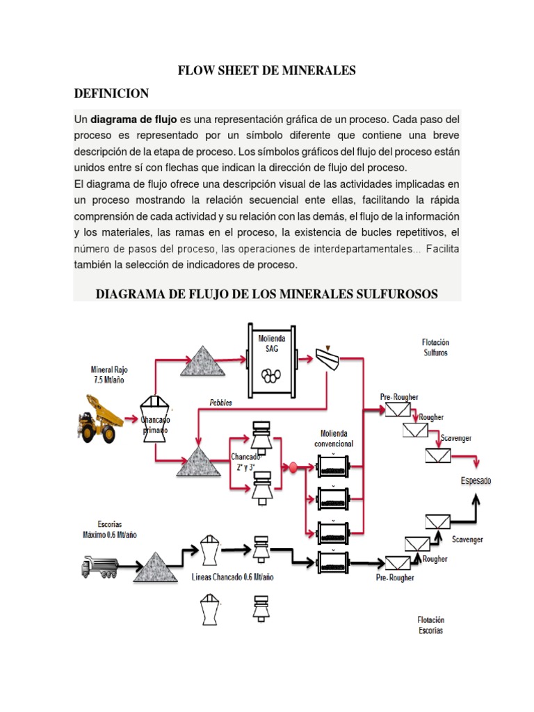 Flow Sheet de Minerales | PDF | Ácido sulfúrico | Fundición