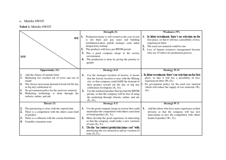 a. Matriks SWOT | Market (Economics) | Marketing