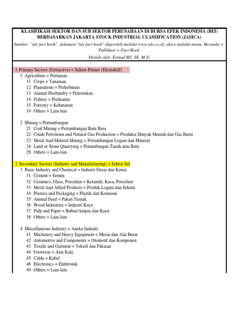 Indonesia Stock Sector Classification | PDF