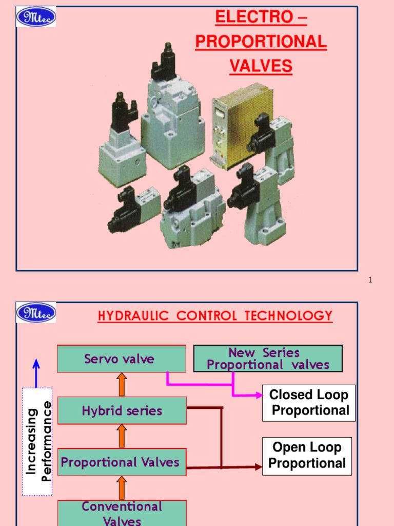Electro-Proportional Valve Overview | PDF | Valve | Feedback