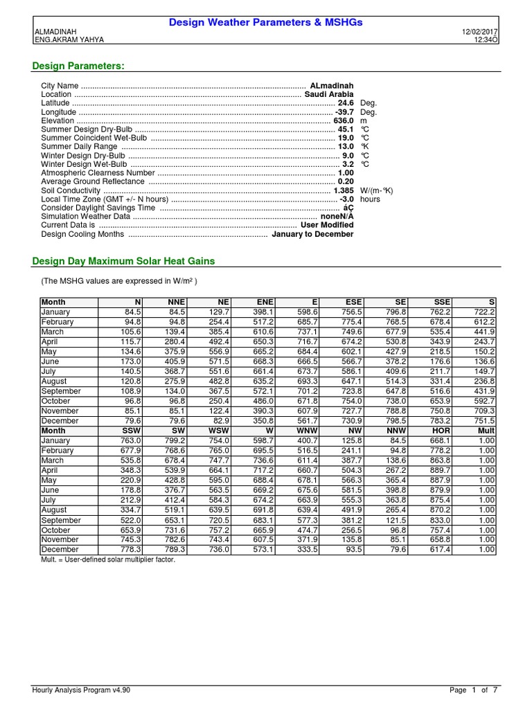 Design Weather Parameters & Mshgs | Download Free PDF | Weather ...