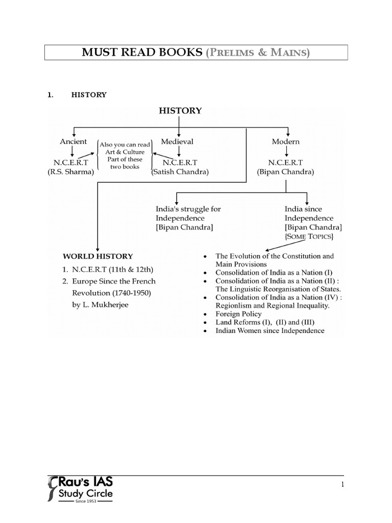 Must Read Books | PDF